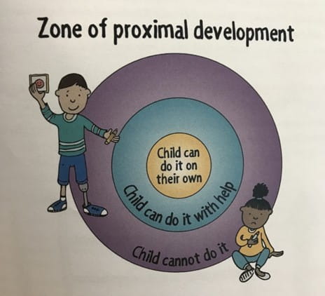 Self-regulation in young children