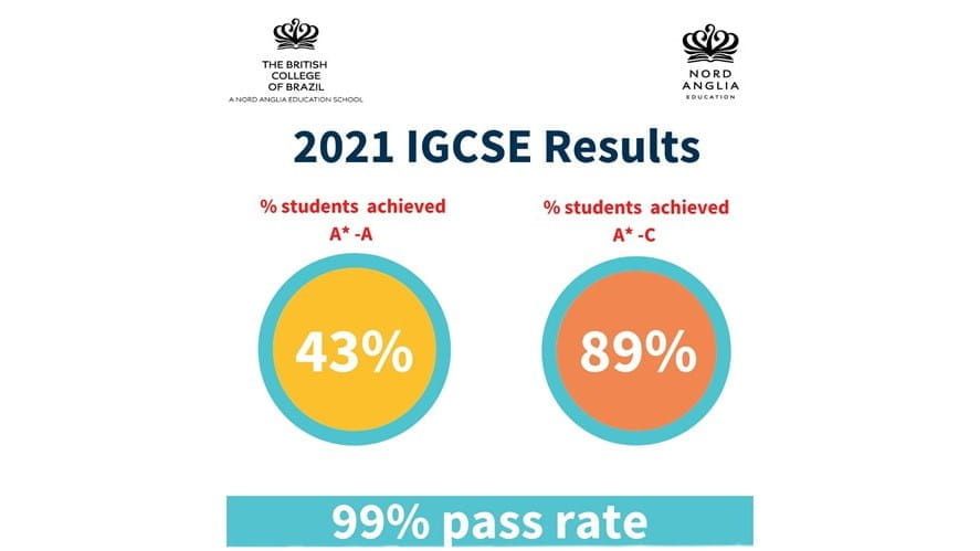 Students at The British College of Brazil celebrate success with IGCSE ...