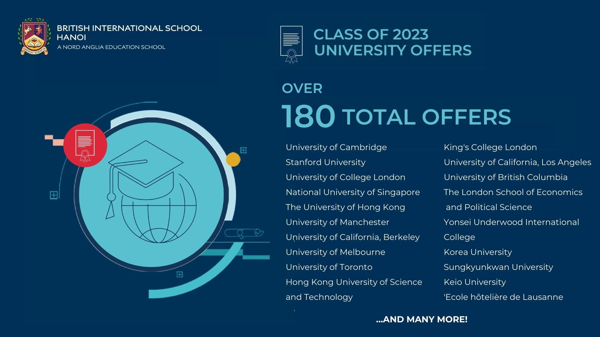 Latest News | British International School Hanoi