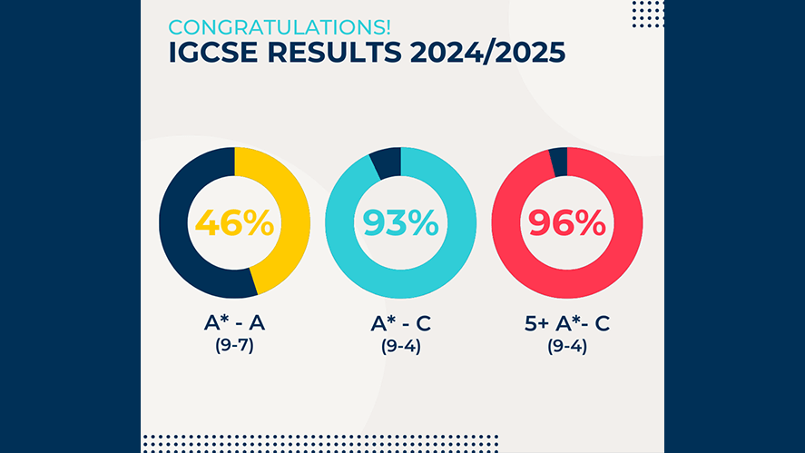 IGCSE Results That Set Us Apart