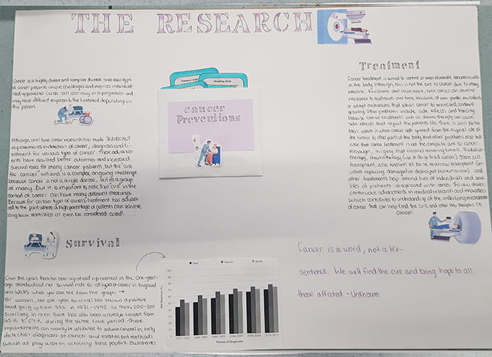Y12 TOK Exhibition