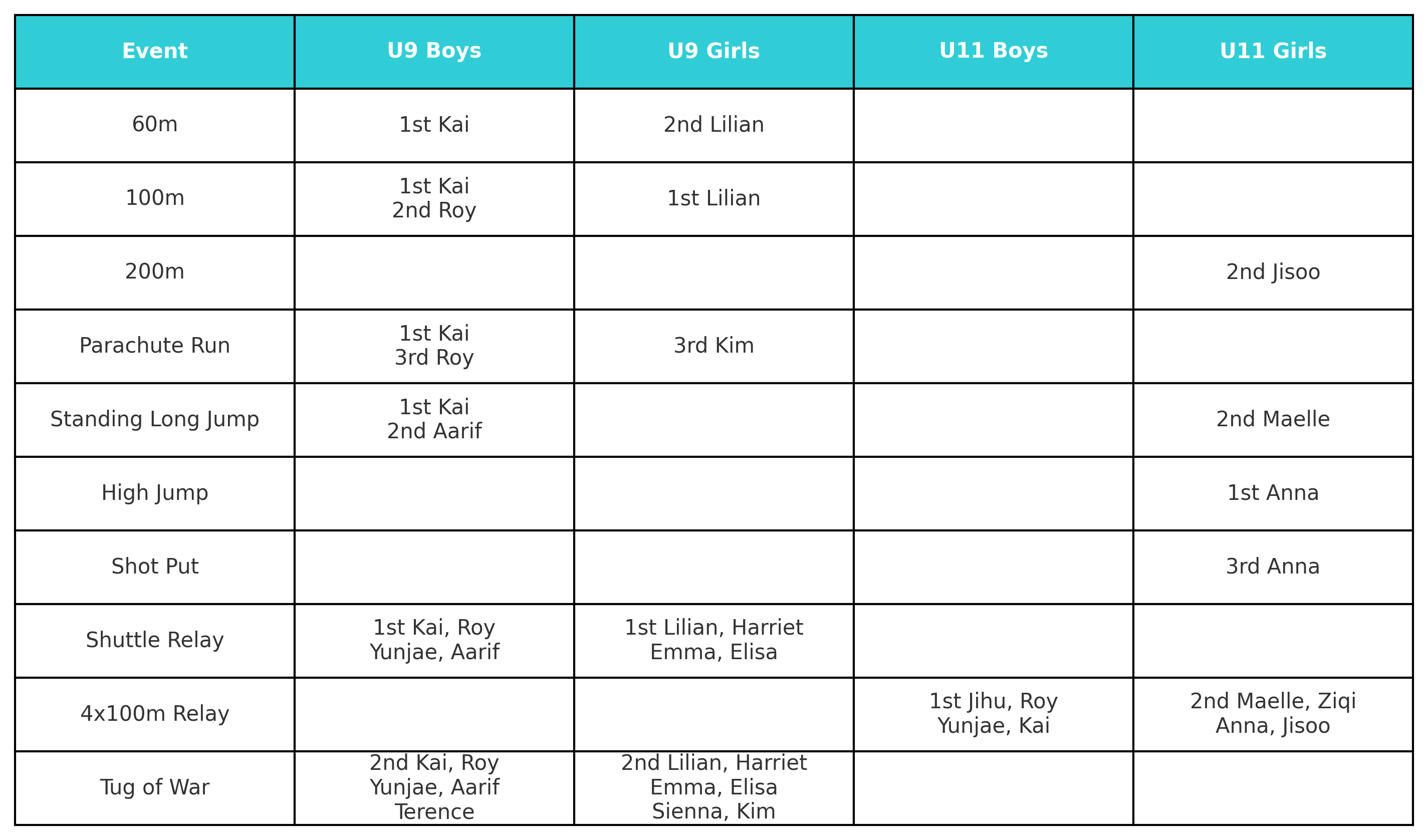 NAE Regional Games 2025