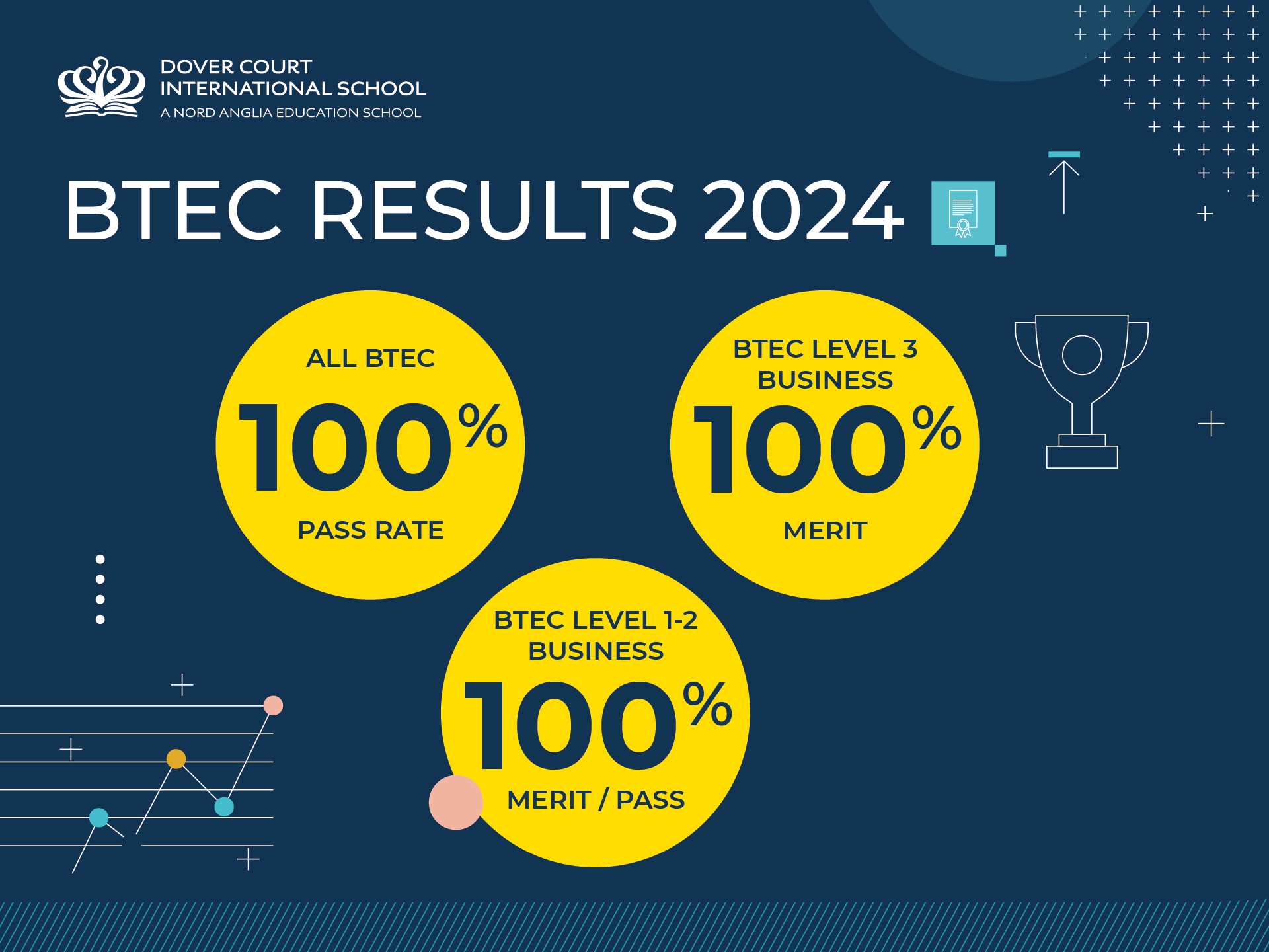 Dover Court Celebrates 2024 IGCSE Results A Milestone Achievement Dover Court Celebrates 2024 IGCSE Results A Milestone Achievement