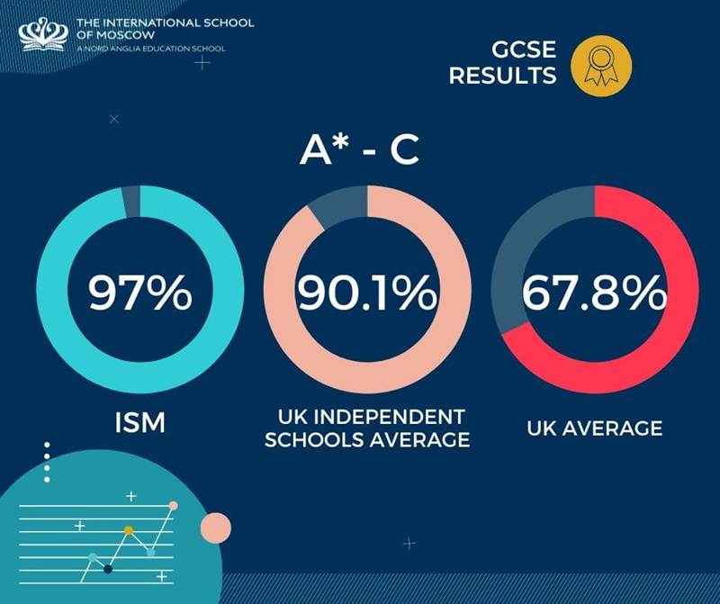 GCSE Results 2023 - The Highlights GCSE Results 2023 - The Highlights