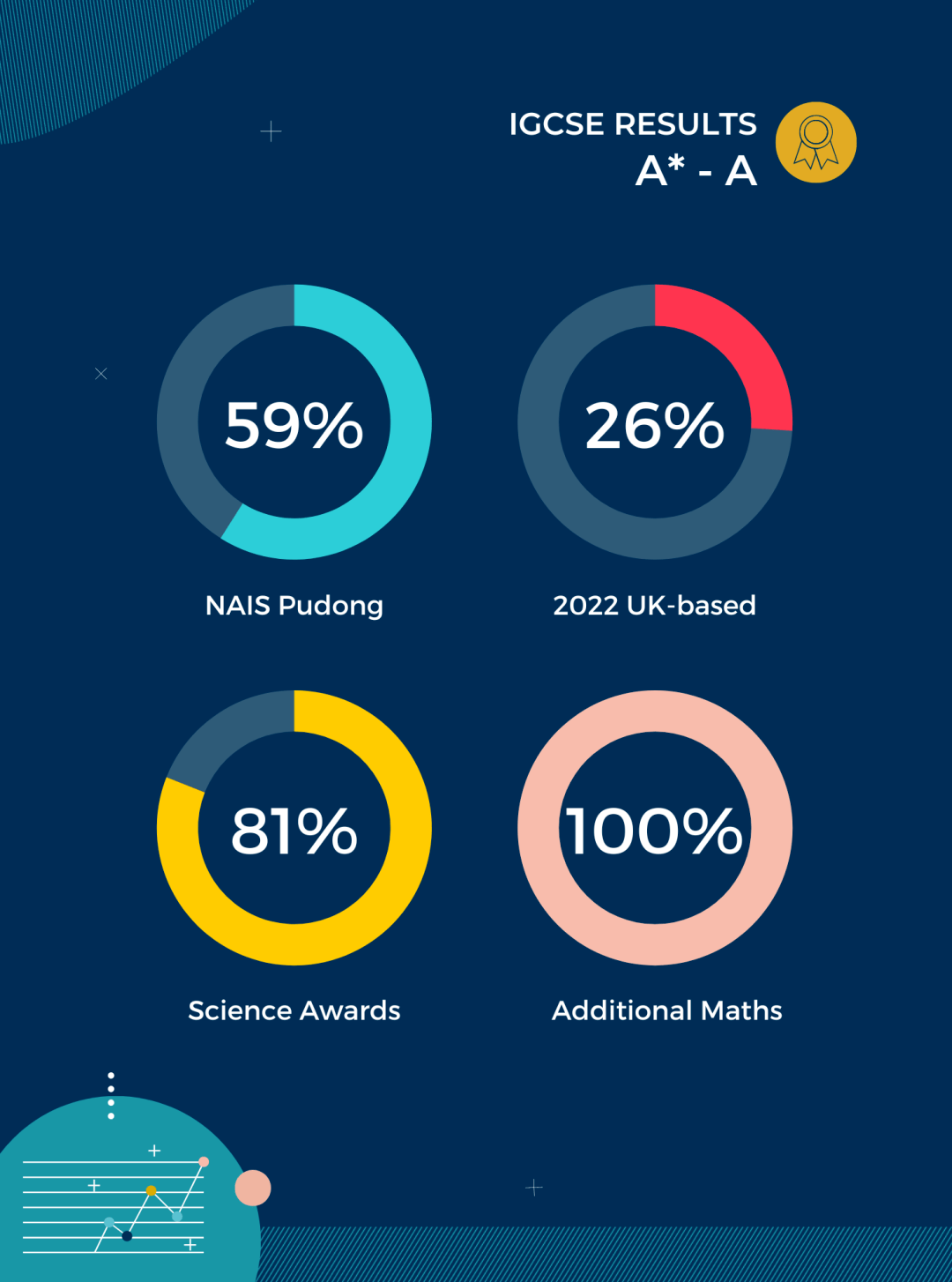 Celebrate the Triumph of Excellence: Unveiling IGCSE Stars