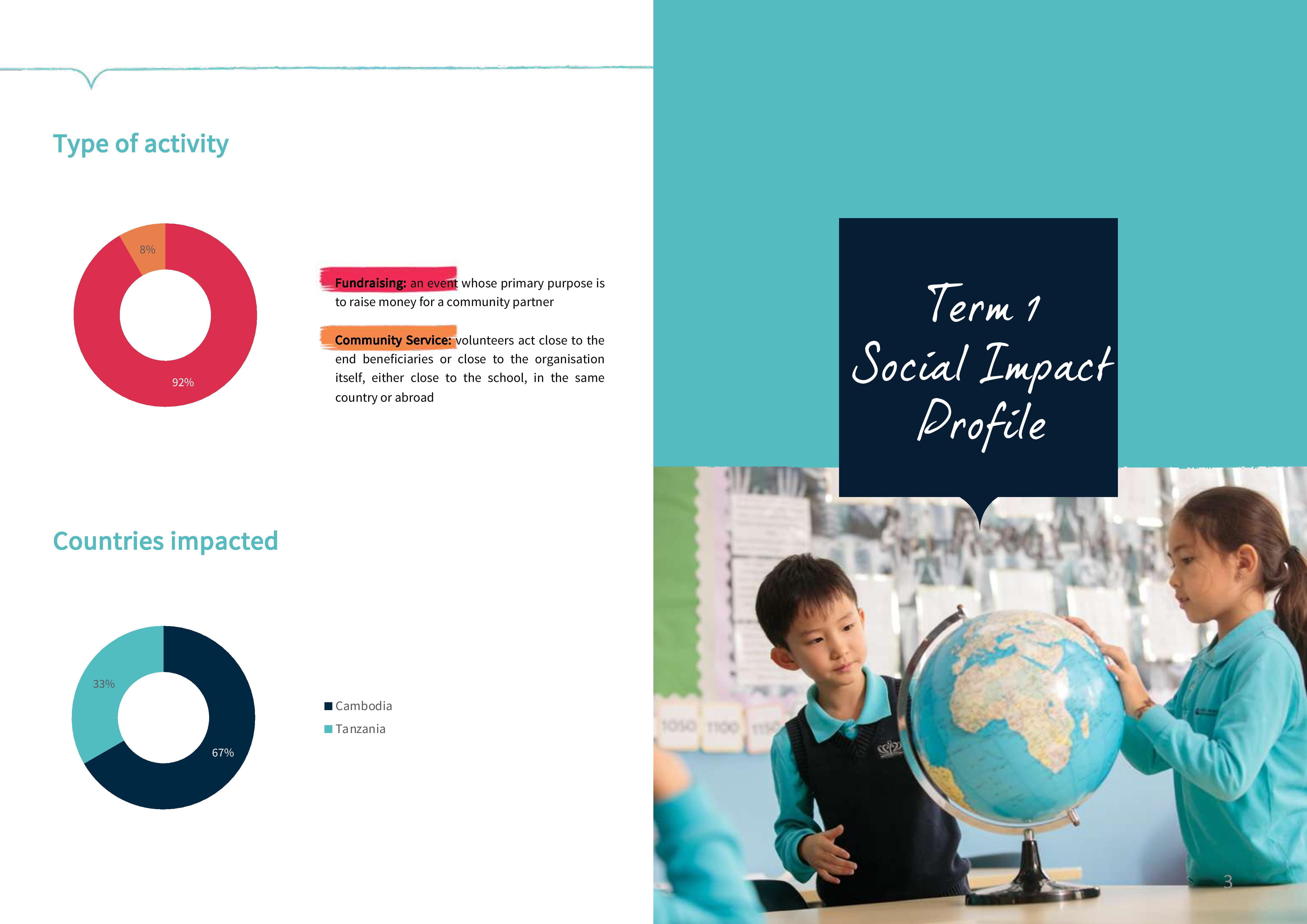 Share A Dream platform launched at Northbridge for social outreach ...