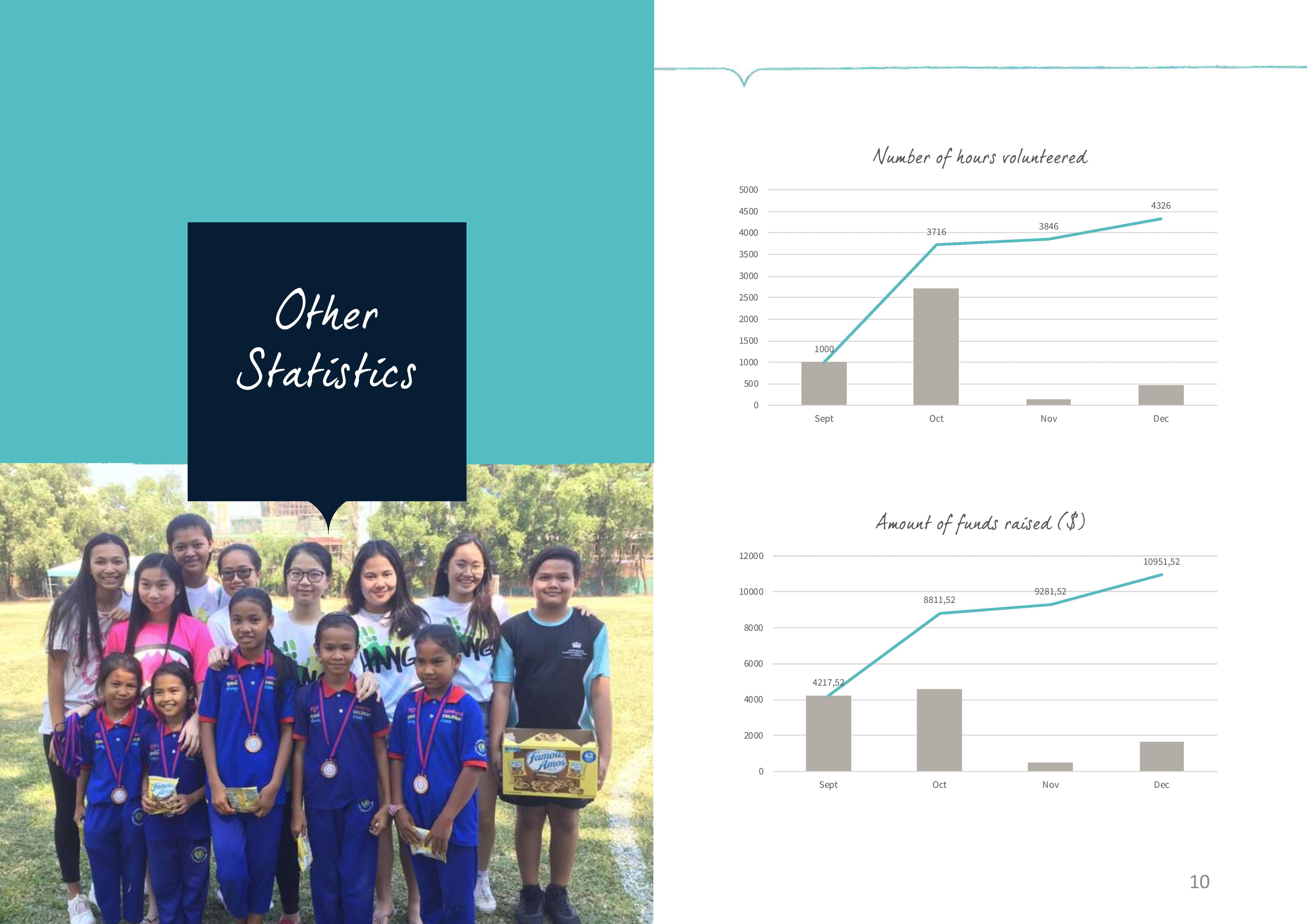 Share A Dream platform launched at Northbridge for social outreach ...