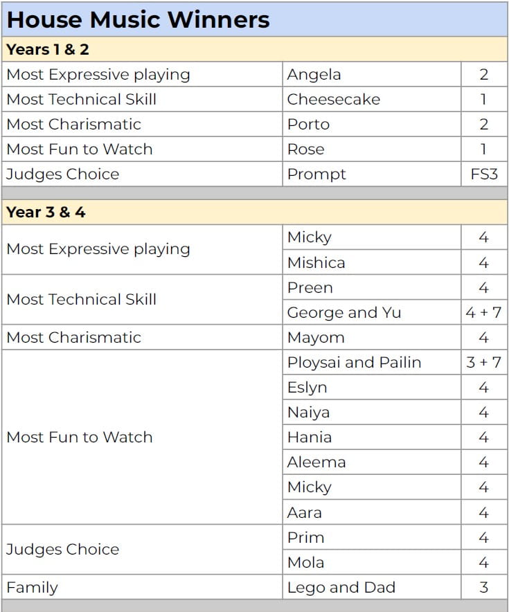 STA House Music Competition and NAE Global Campus Virtual Young ...