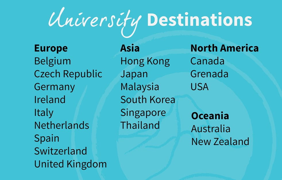 University Destinations and Country Guides