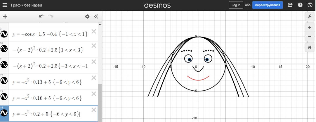 Fun-fun-function Faces